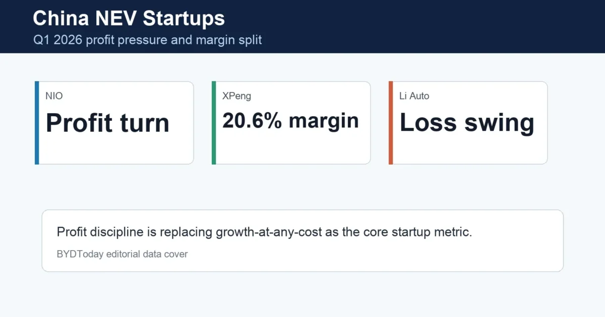 China NEV Startups Split as Q1 Profit Pressure Rises